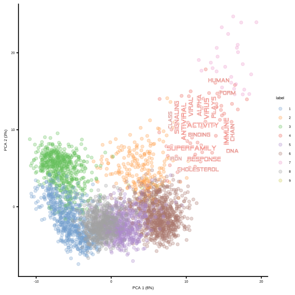 Chapter 8 Single Cell Transcriptomic Data Biotextgraph