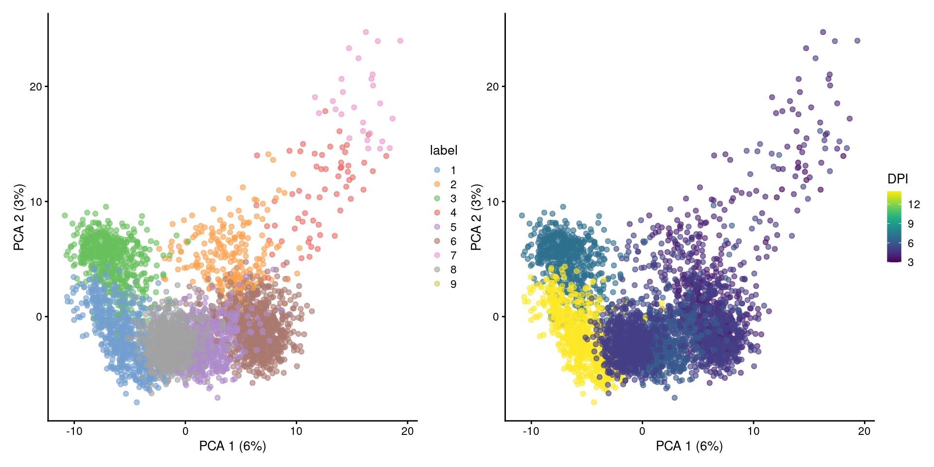 Chapter 8 Single Cell Transcriptomic Data Biotextgraph