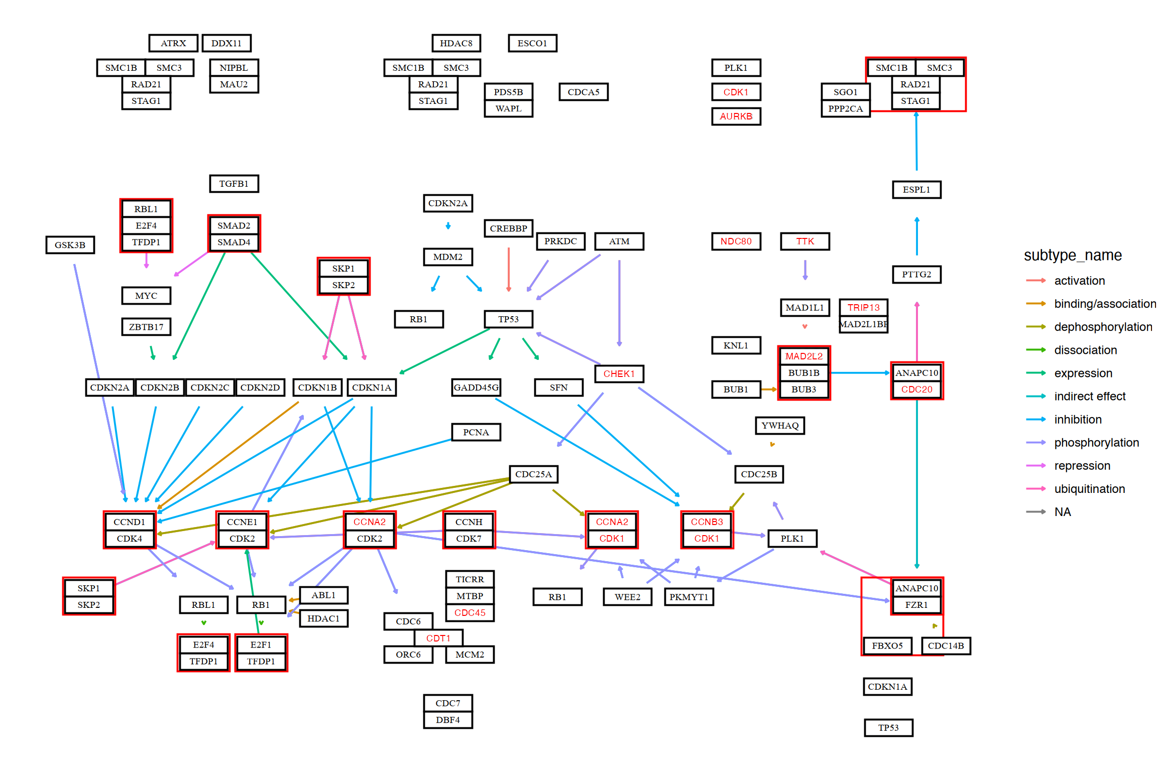 Chapter 2 Pathway | ggkegg